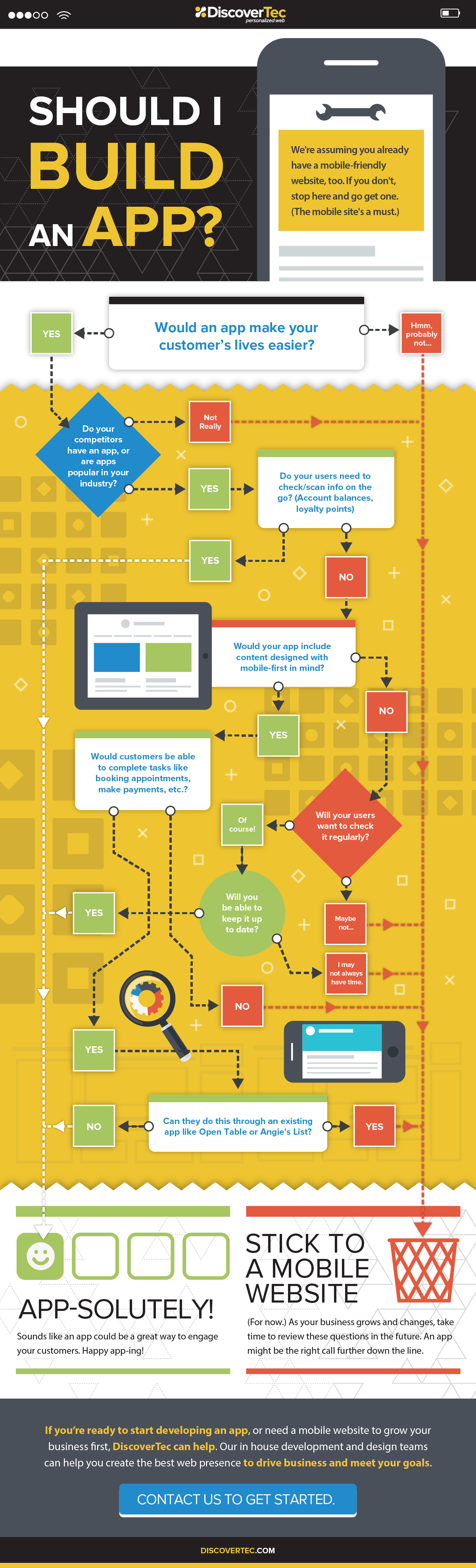 Should I Build An App? [Infographic]